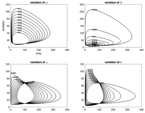 System Dynamics Dept Of Civil Systems Engineering
