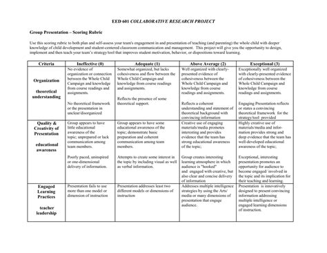 Rubric For Group Performance
