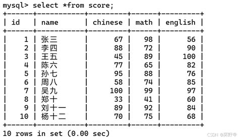 【mysql】mysql表操作基础（一）：增删改查crudmysql增删改查语句以及常用方法 Csdn博客