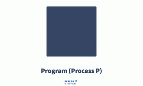 Thrashing In Os Operating System Scaler Topics