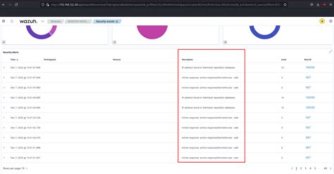 Active Response Seems To Be Triggered But Attacker Is Not Being Blocked