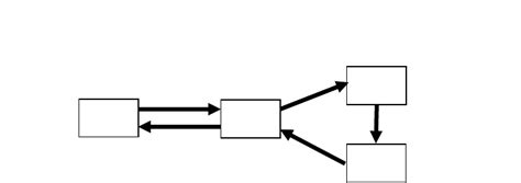 513 Relationships Software Design Methodology Book