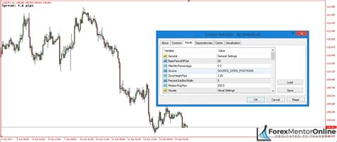 A New Order Flow Indicator You Can Use On MT4
