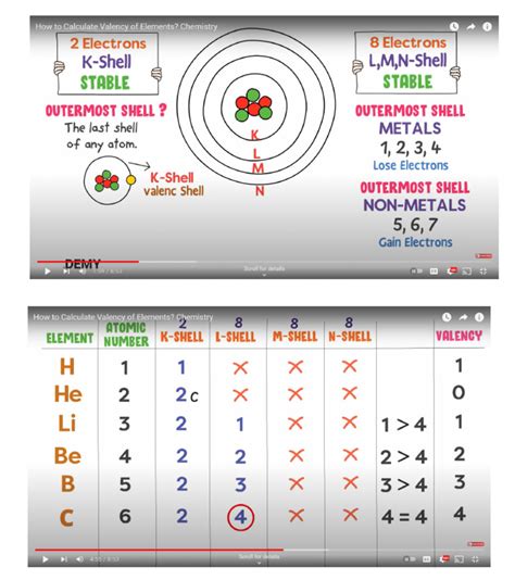 Valency Calculation Table Pdf