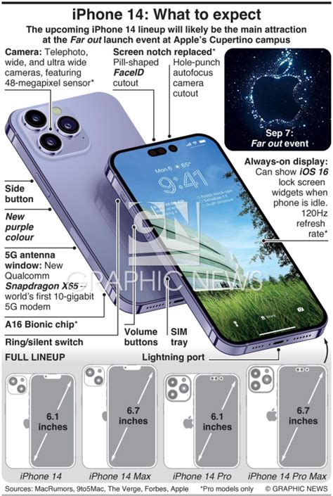 Tech Iphone 14 What To Expect Infographic