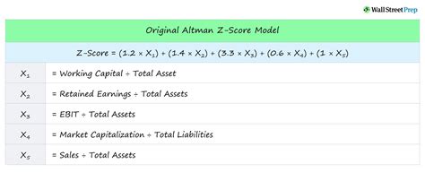 What Is Altman Z Score Altman Z Score Financial Definition
