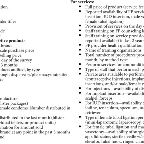 List Of Key Variables In The Dataset Download Table