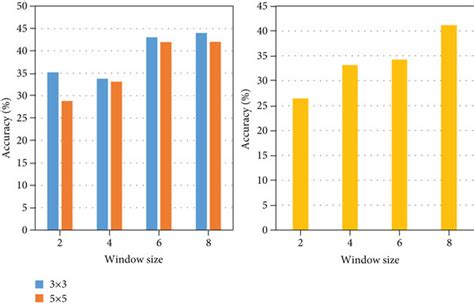 Action Recognition Segmentation Accuracy Comparison Download