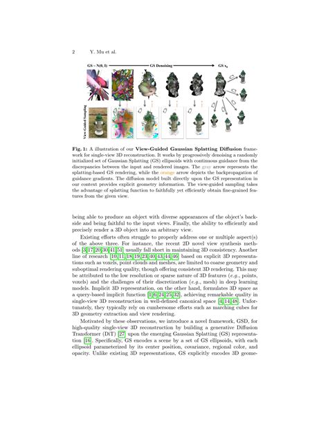 Gsd View Guided Gaussian Splatting Diffusion For 3d Reconstruction 智源社区论文