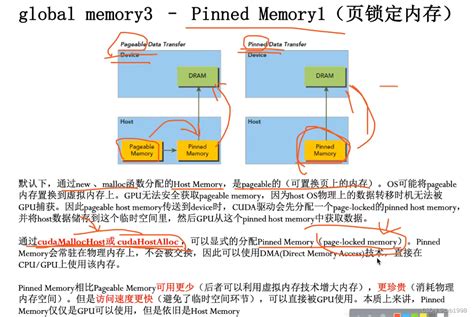 Cuda内存模型和线程束 Csdn博客