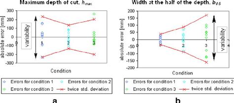 Absolute Error Plots And Calculated Variability A H Max B B 05