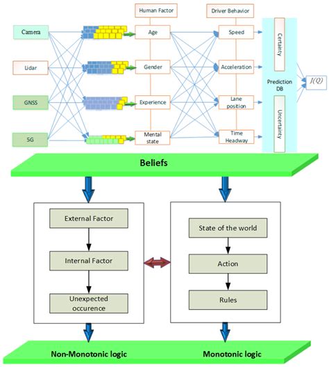 Smart Cities Free Full Text Predicting Autonomous Driving Behavior