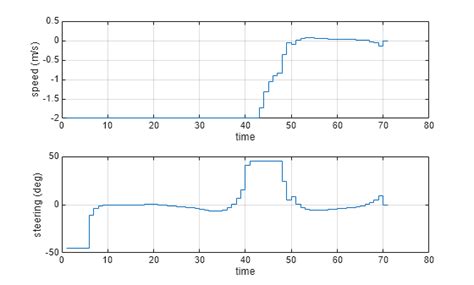 parallel parking using nonlinear model predictive control