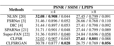 Figure 1 From Face Super Resolution Based On Contrastive Learning