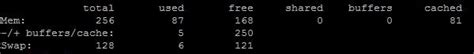 How To Check Memory Usage On Linux With 3 Commands Whatabouthtml