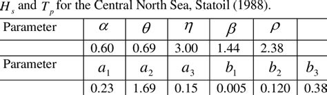 Parameters Of The Joint Probability Density Function Of Download Scientific Diagram