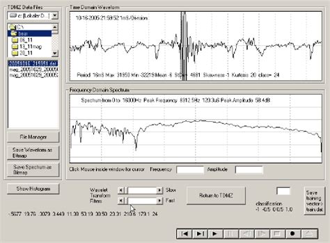 Transients Analysis And Classification Software Download Scientific Diagram