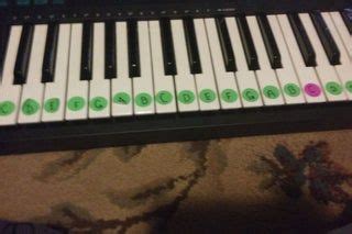 How To Label Keys On A Keyboard Keyboard Piano Keys Labeled Labeled Piano