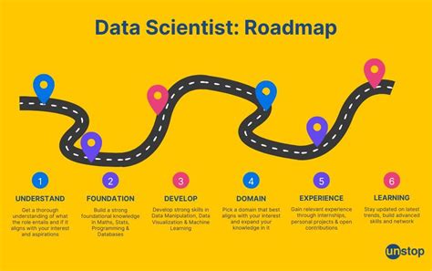 How To Become A Data Scientist In 2025 Key Steps Unstop