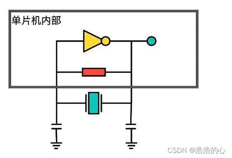 嵌入式软硬件结合（二）——systick系统定时器systick——系统定时器 Csdn博客