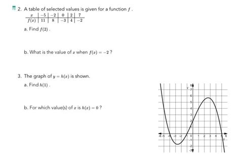 The Most Hardest Destroying AP Precalc Homework Ever R APbabes