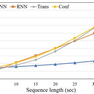 Inference Speed Comparison On GPU The Results Are Reported In A Download Scientific Diagram