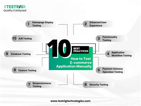 How Testrig Can Help You With E Commerce Ashwini Y Lanje Posted On The Topic Linkedin