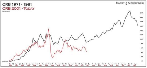 The Commodity Super Cycle Aint Over Yet Rcm Alternatives
