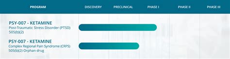 Drug Development Pipeline Psycheceutical Inc