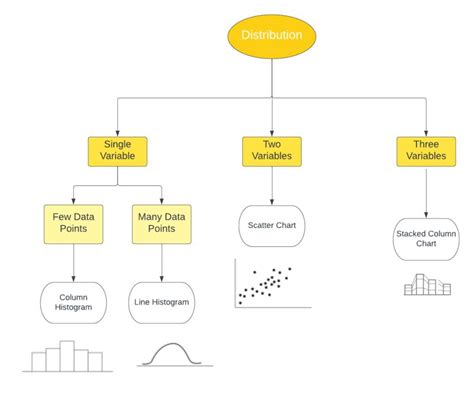Rafael Aginyan On Linkedin Data Dataanalytics Datavisualization