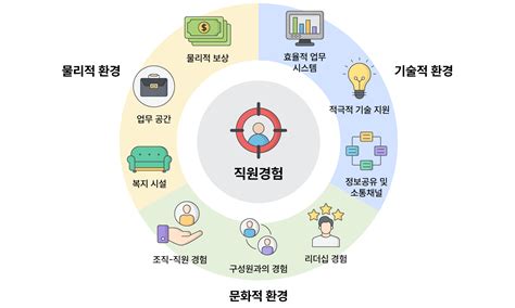 Psi Compass직원경험 진단컨설팅