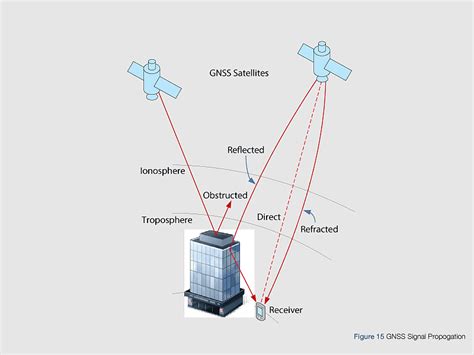 Gps Signal Reflection At Lawrence Henry Blog