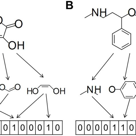 Exemplary Hashed A And Non Hashed B Fingerprints Presence Of “ 1