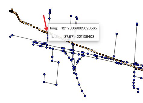 two graph position seems not correct · issue 1193 · bqplot bqplot · github