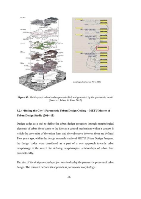 Parametric Urbanism Parametric House