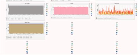 Cacti Version Only First Graphs Display Issue Cacti Cacti GitHub