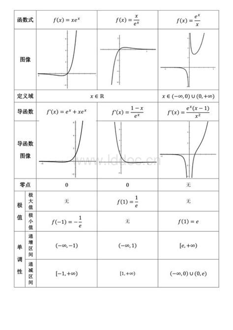 函数e的x次方的图像 函数e的x次方的图像怎么画 苗苗知道
