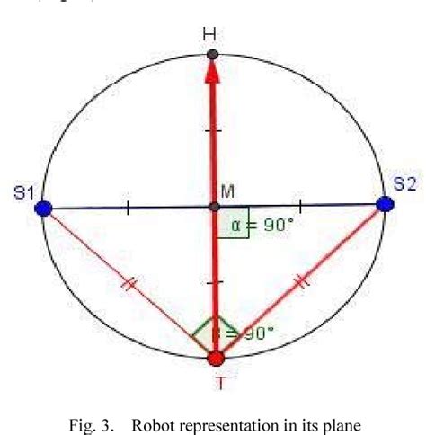 Figure 3 From Plane Transformation Algorithm For A Robot Self Detection