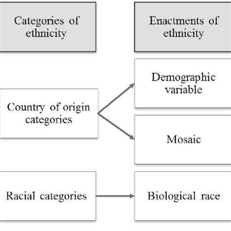 Emerging Patterns For Analysis Download Scientific Diagram
