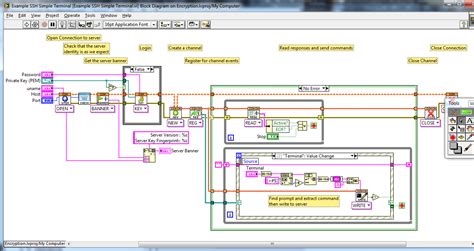 Ni Modbus Api On Github Remote Control Monitoring And The Internet Lava