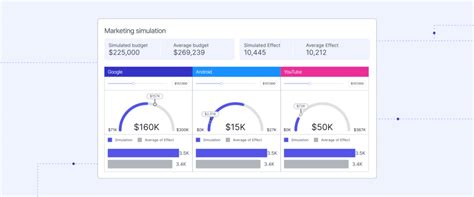 The Complete Guide To Predictive Modeling Pecan Ai