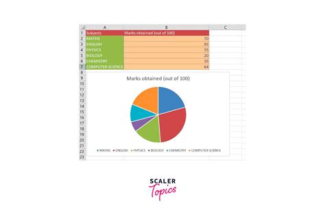 Excel Charts Scaler Topics