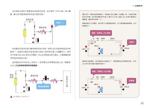 Flag s 創客自造者工作坊 電子電路入門活用篇