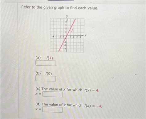 Solved Refer To The Given Graph To Find Each Valuena