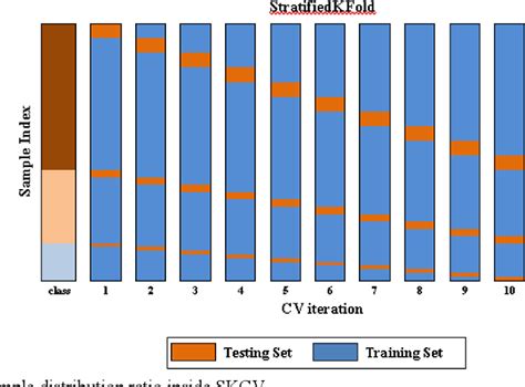 Figure 1 From Machine Learning Approach To Customer Sentiment Analysis In Twitter Airline