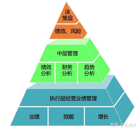数字化专题14：企业数据分析体系 知乎