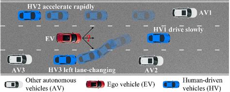 Figure 1 From A Multi Vehicle Game Theoretic Framework For Decision