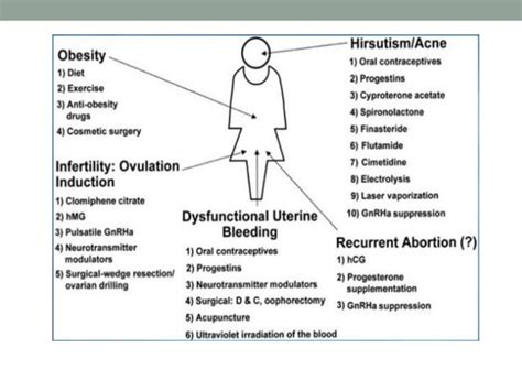 Sex Hormone Disorders Pathophysiology Pdf
