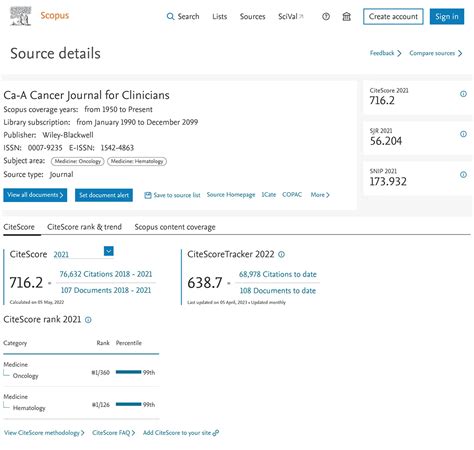 Scopus Data Elsevier