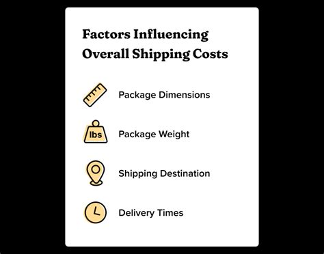 Strategies To Calculate Shipping Costs With Accuracy